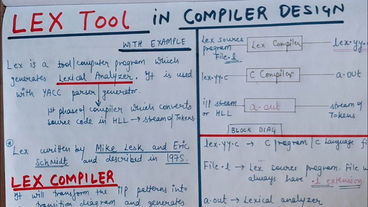 LEX tool in Compiler Design | Everything about LEX tool in Compiler Design | Part 1