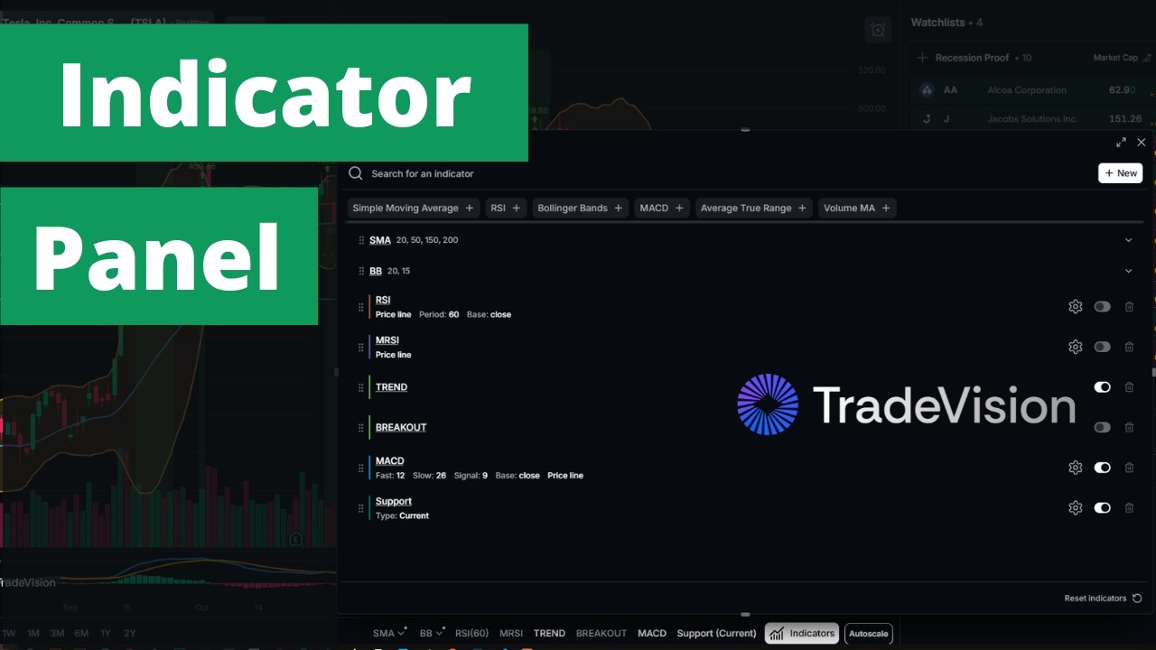 Tradevision Indicator Panel Tutorial