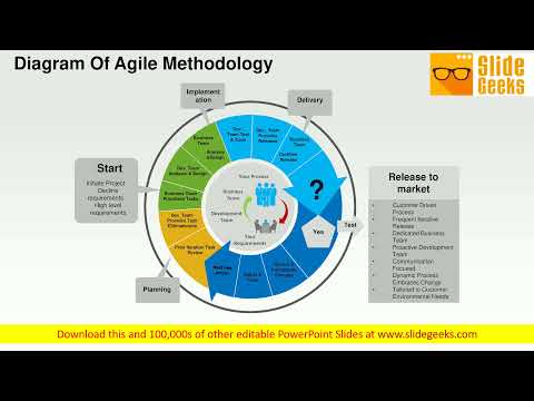 Diagram Of Agile Methodology Powerpoint Templates