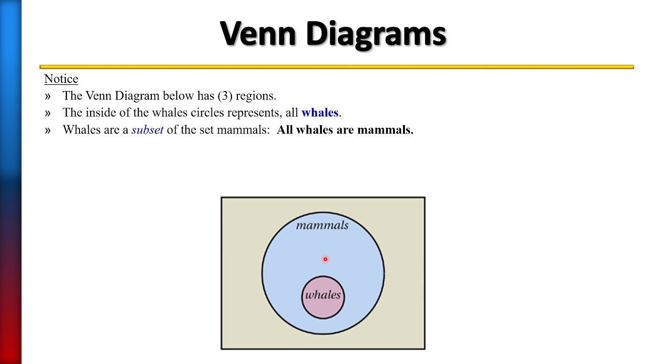 Understanding Venn Diagrams & Set Relationships