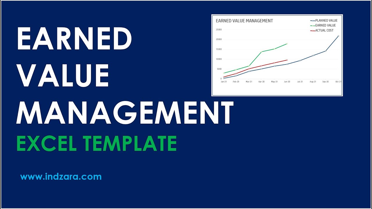 Earned Value Management - Excel Template - Tour