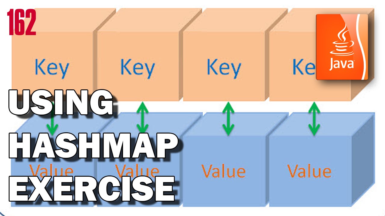 JAVA EXERCISES Generating simple dictionary