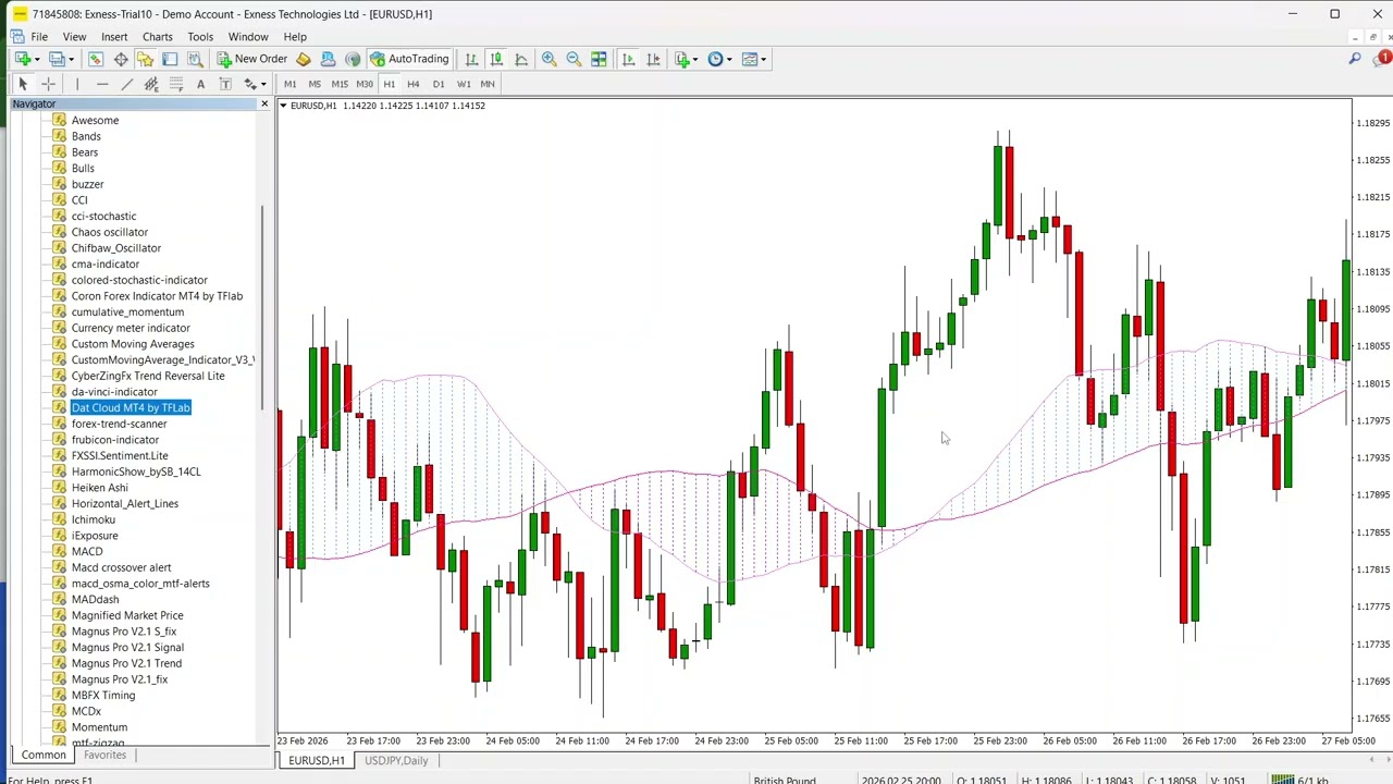Dat Cloud Indicator for MT4 & MT5 – Trend cloud with dynamic support and resistance