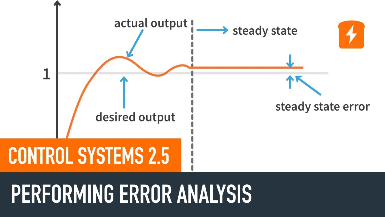 Performing Error Analysis: Control Systems 2.5