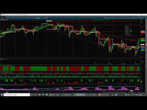 NASDAQ Futures Face Considerable Resistance