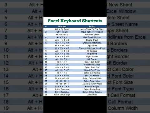 Excal Sheet Shortcut keys ! Shortcut keys In Excel Sheet ! #shorts #shortsfeed #short #excel