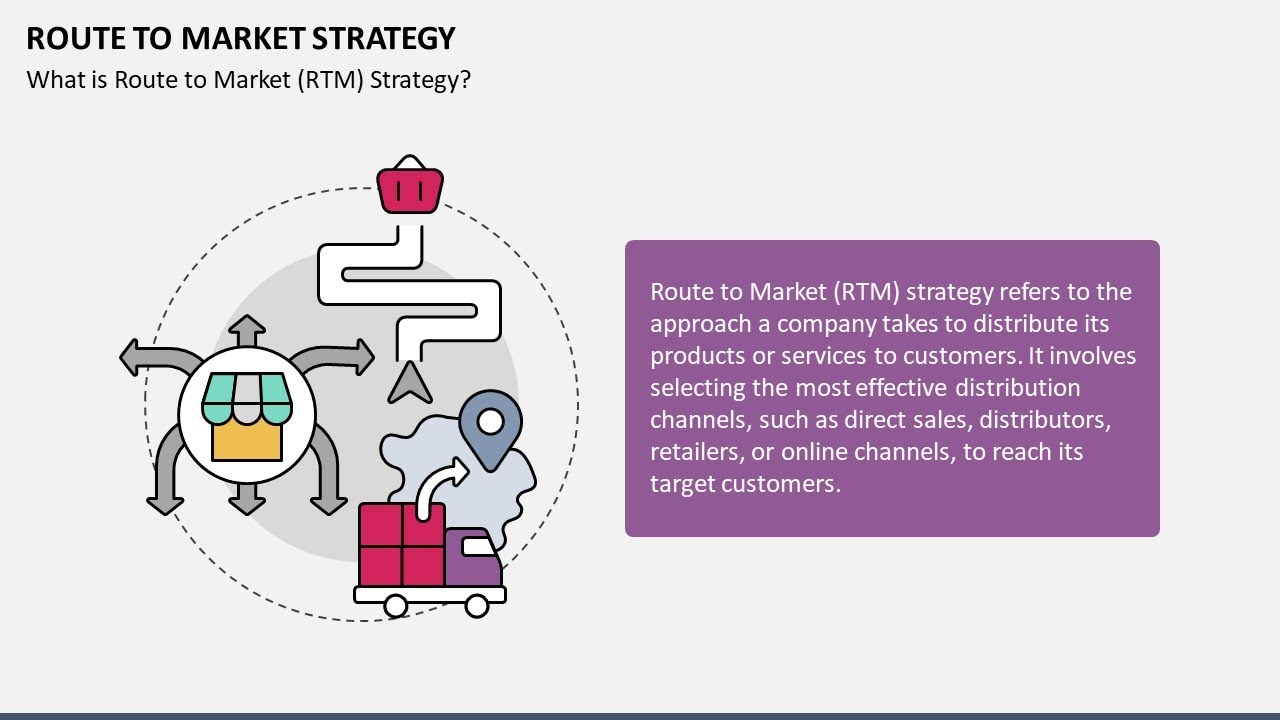 Route to Market Strategy Animated PPT Template