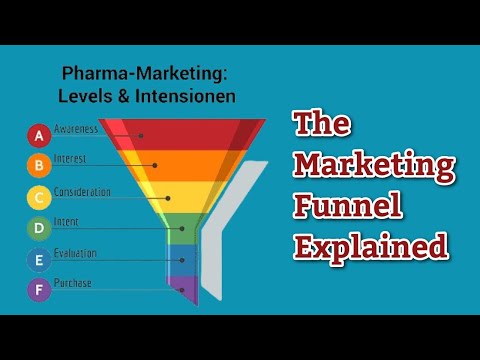 What are Funnel in Digital Marketing ? pro's and con's of Funnel Marketing(2024 )?