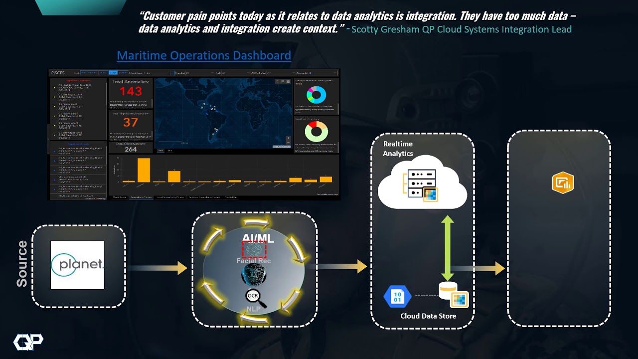 Cerebra Grey Advanced Analytic