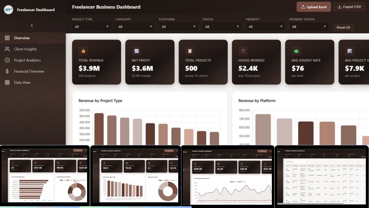 Freelancer Business Dashboard in HTML
