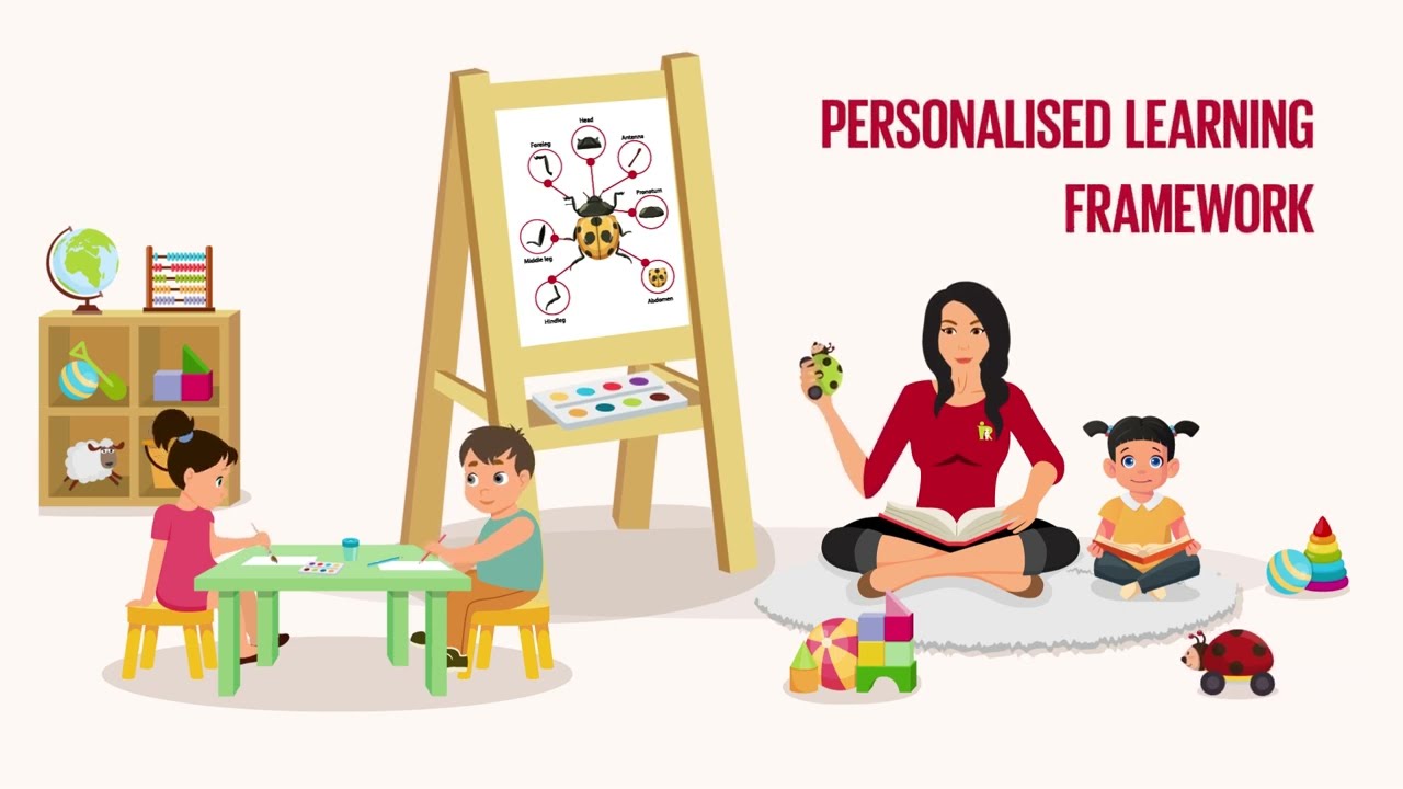 Reggio Emilia ELC: Holistic Child Development and Parent Support