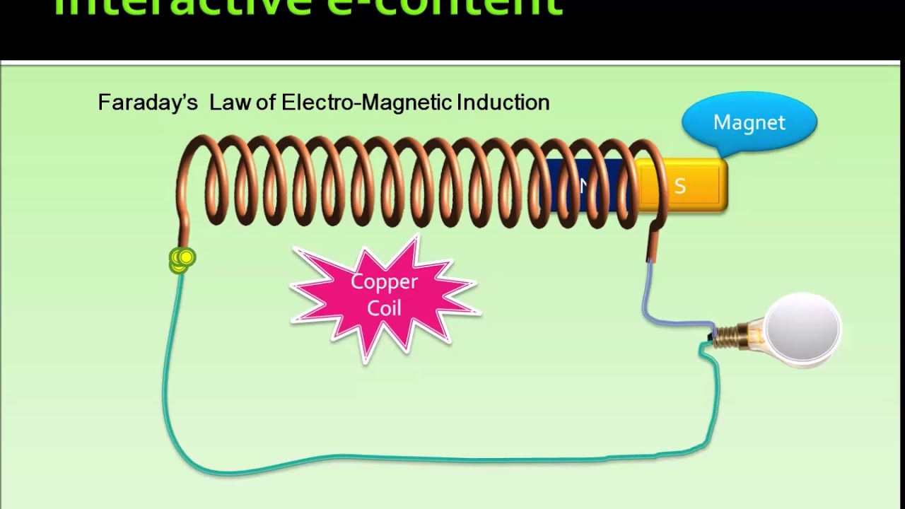 Animated PPT on Basics of Electricity