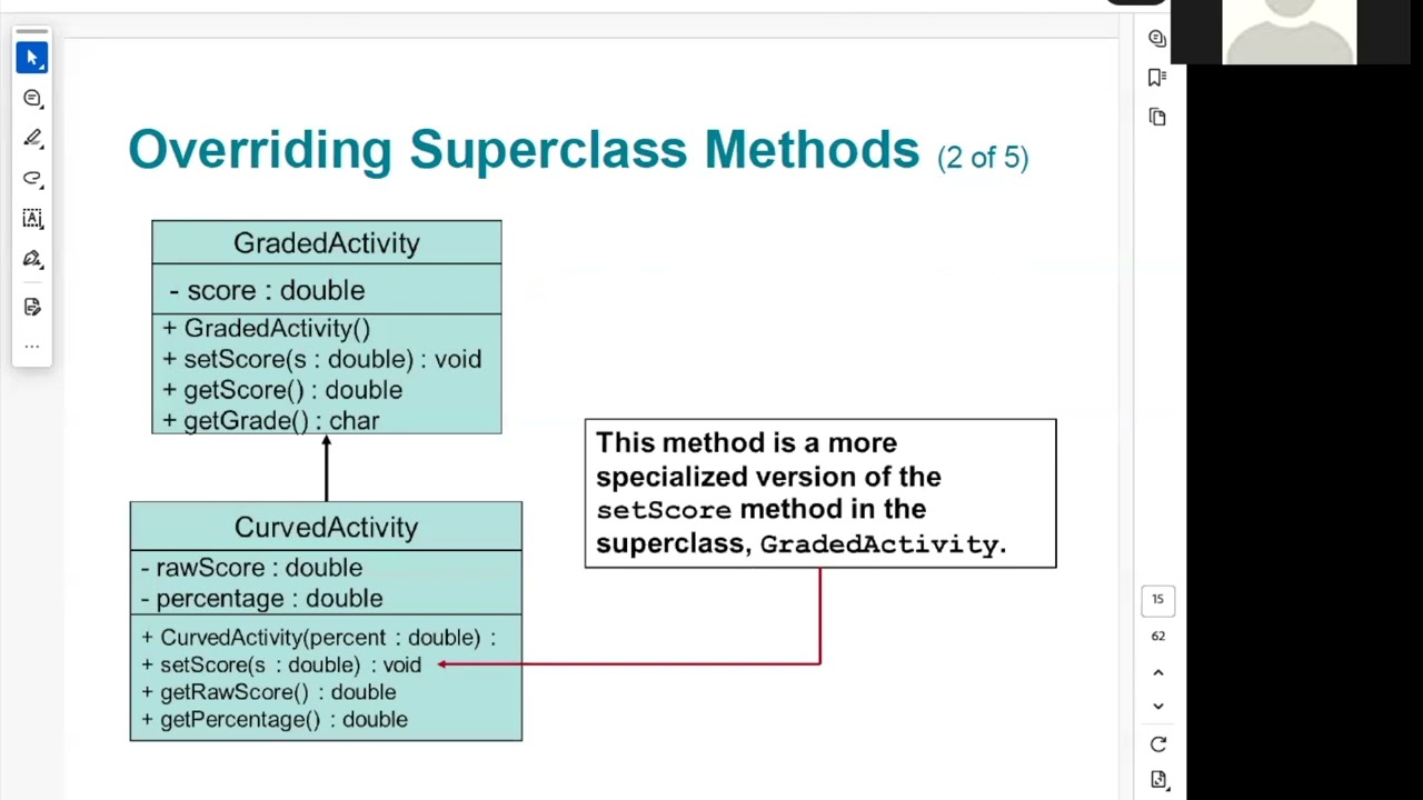 Java Programming Language - Inheritance (part1)