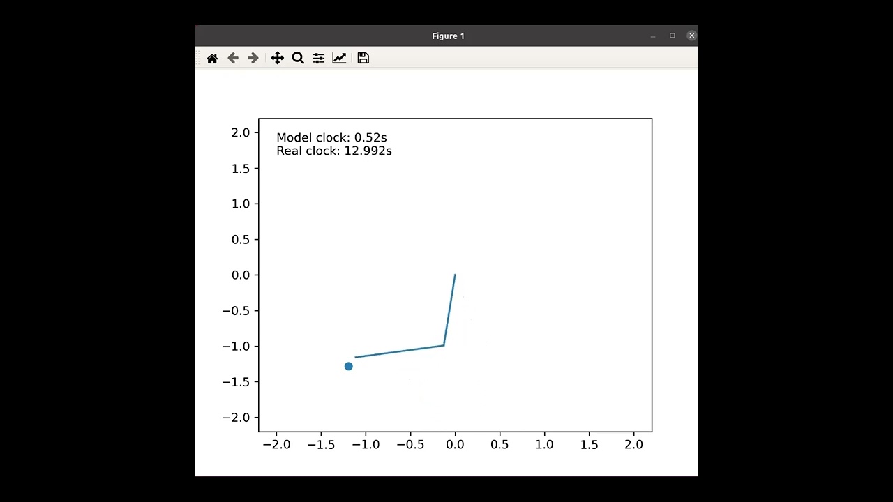 Using Model Predictive Controller (MPC)