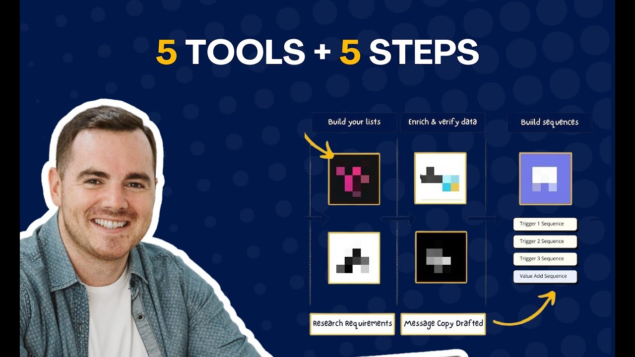 5 Tools & 5 Steps To Launch Successful Trigger-Based Prospecting Campaigns