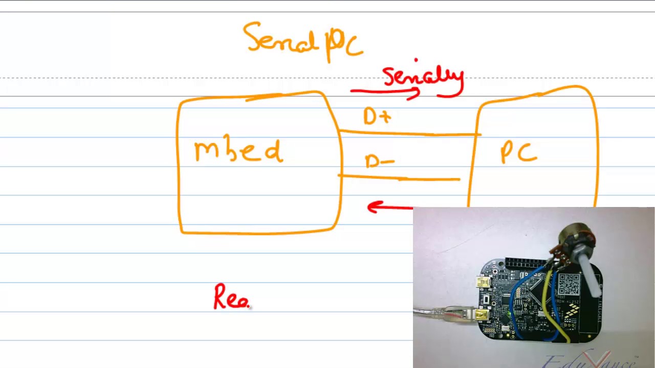 ARM Lecture 19 Serial Lab