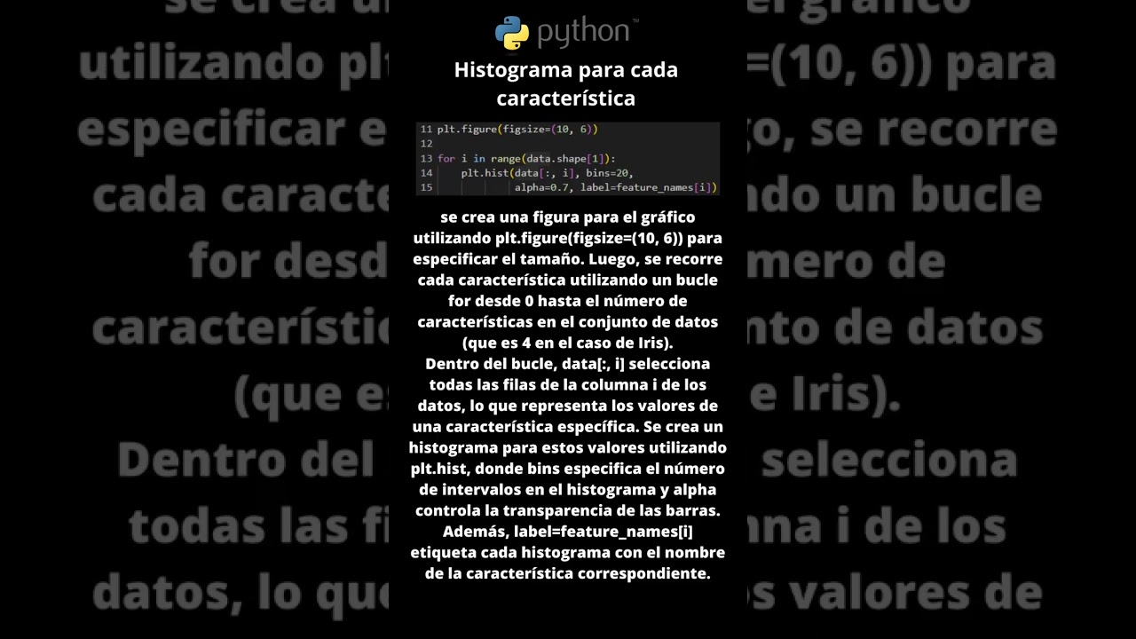 Matplotlib Python #python #matplotlib #grafica #histogram #estadistica #codigo #sklearn #numpy #ia
