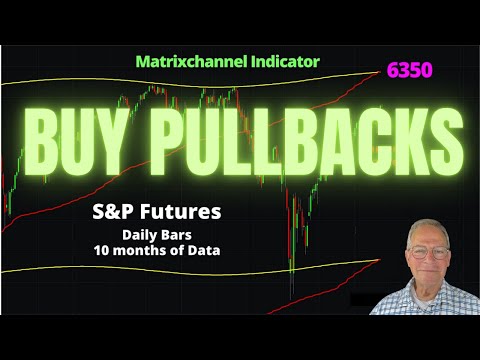 S&P Market Correction Is Over; Buy Pullbacks