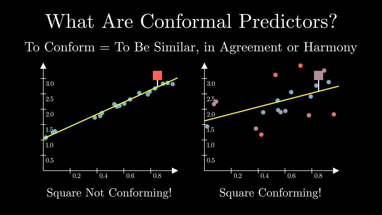 Understanding Full Conformal Predictors in Uncertainty Quantification ...