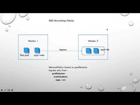 Kubernetes - Network Policy Demo