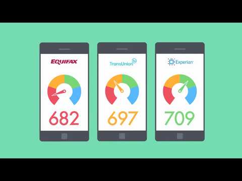 Understanding Your Credit Score: What Does Your FICO Score Mean?
