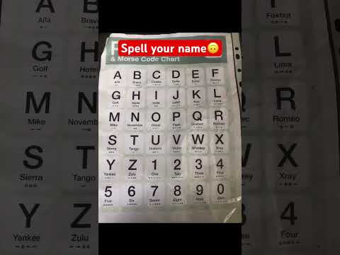 Spell your name with the Phonetics alphabet