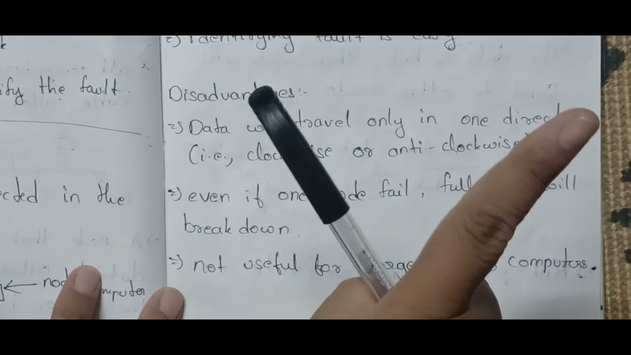 CN | Unit 1 | Network Topologies