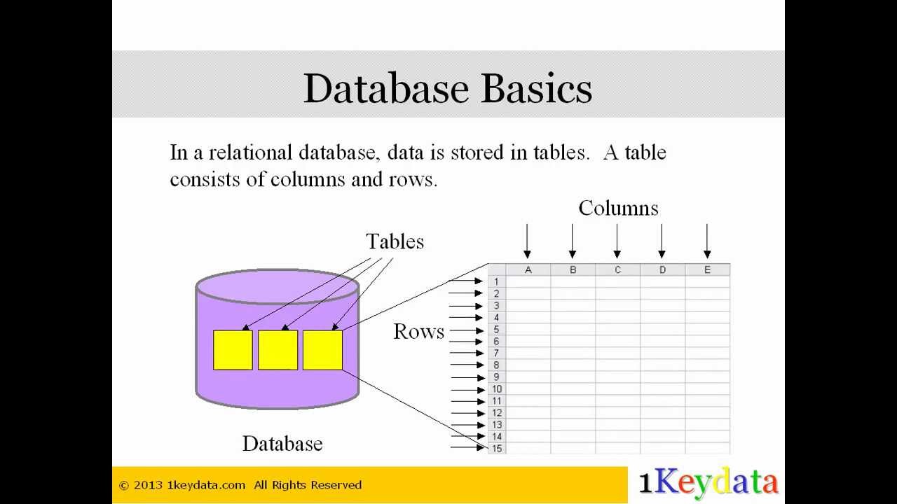 Manage Tables in SQL: CREATE TABLE, DROP TABLE, TRUNCATE TABLE