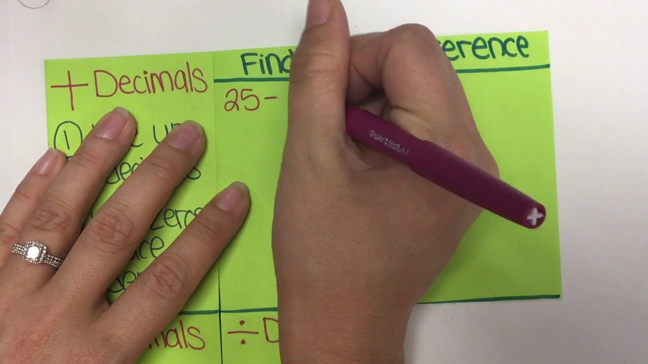 Decimal Operations Foldable