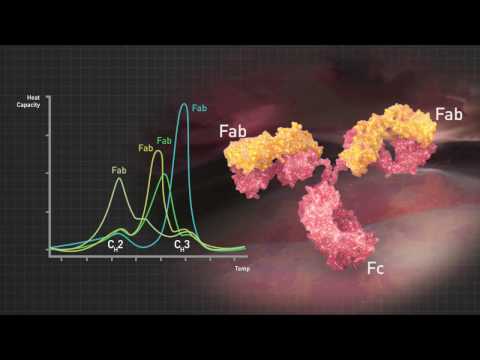 MicroCal DSC – Manufacturing and Process Development