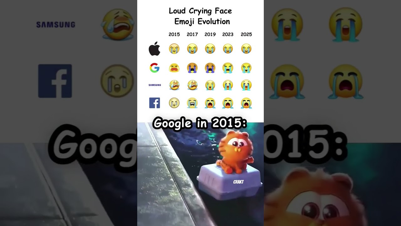 Loud Crying Face Emoji Evolution #art #emoji #funny #kaomoji #ascii