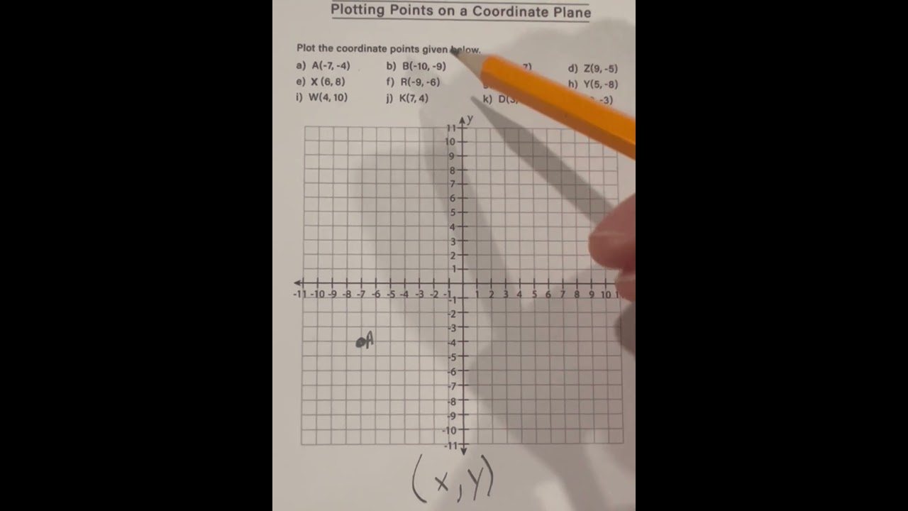 Part 1 : Plotting Points on a Coordinate Plane! 6th grade Math