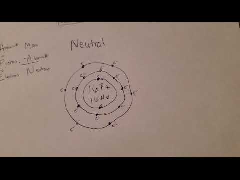 Neutral atom explained