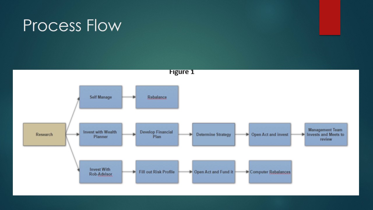 Operational Analysis