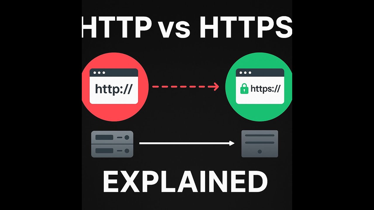 HTTP vs HTTPS Explained 🔒 | Why HTTPS Matters & How It Works (with HSTS & TLS)