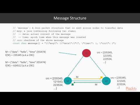 Learn Hands On Wireless Sensor Networks with ESP32 Node Base and Flooding Algorithm | packtpub ...