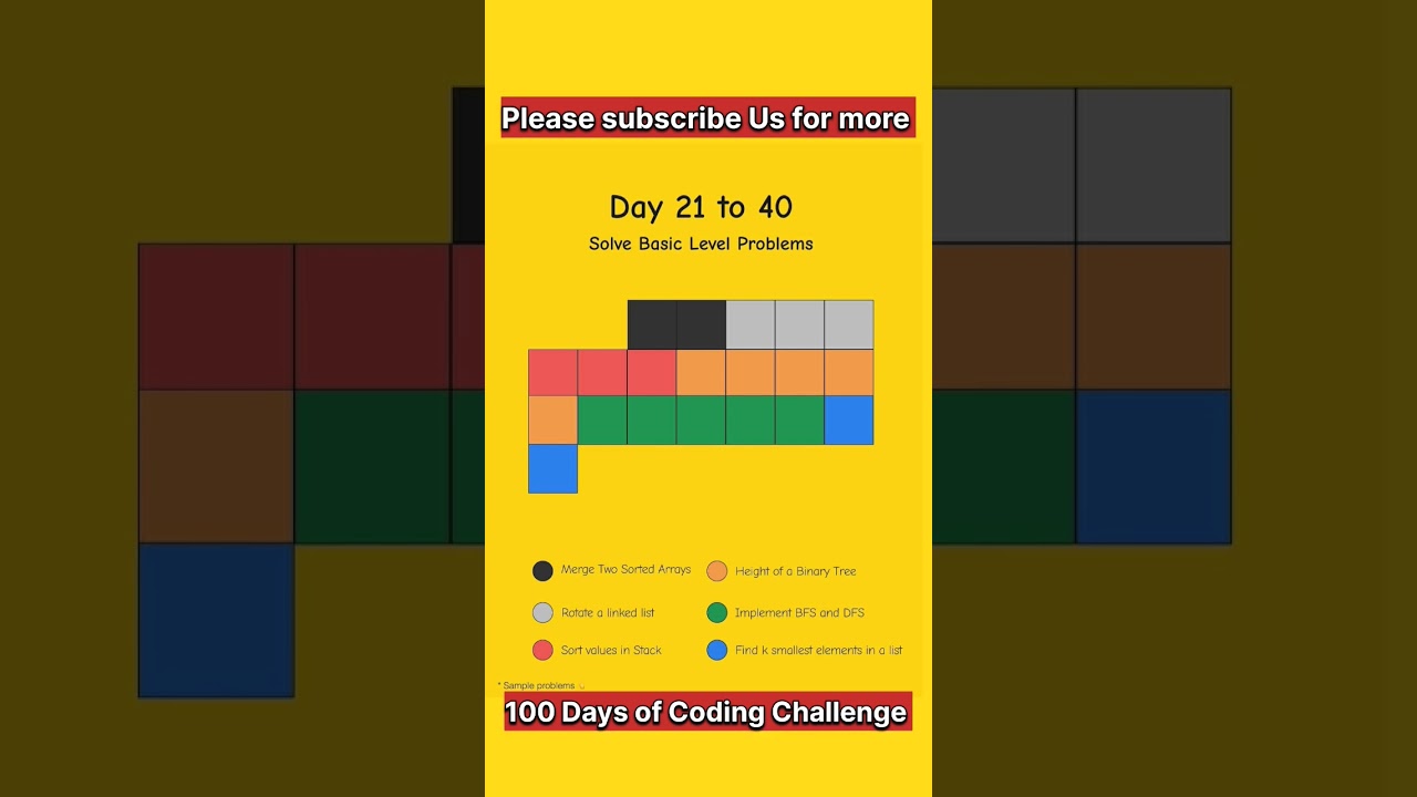 100 days of coding Challenge step by step roadmap #coding #youtubeshorts #coder #100daysofcode