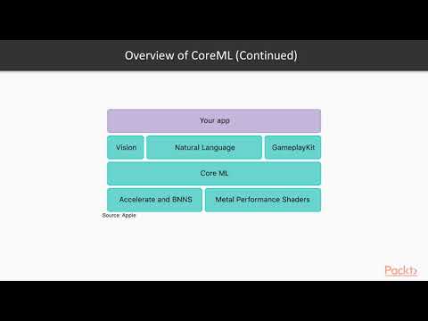 Learn Hands On TensorFlow for Smart Application Development Introduction to CoreML | packtpub ...