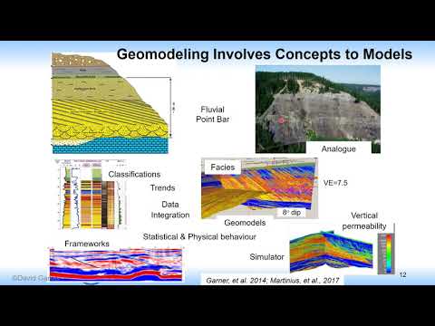 The Role of Geomodeling in The Multi-Disciplinary Team
