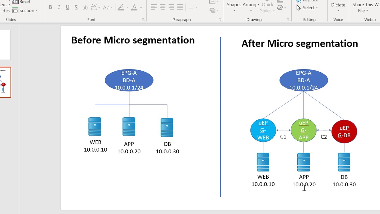 ACI MICRO SEGMENTATION
