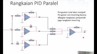 contohfuzziblog: Contoh Program Pid Arduino