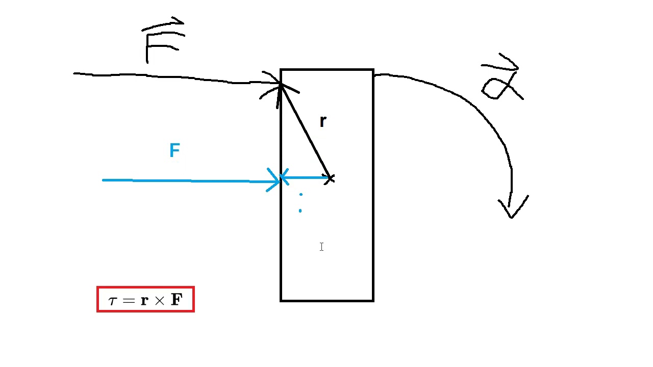 Lesson 7 Part 1 Torques