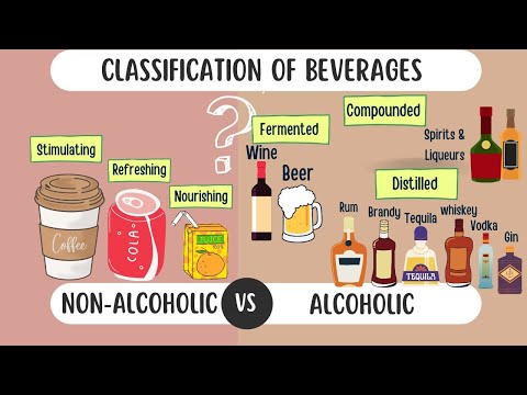 Classification of Beverages: Alcoholic and Non alcoholic beverages/ Types of beverages with examples