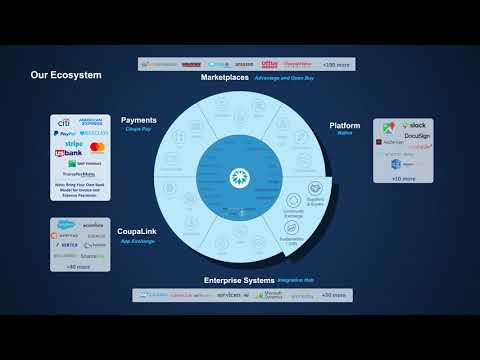 Coupa for CIOs & IT
