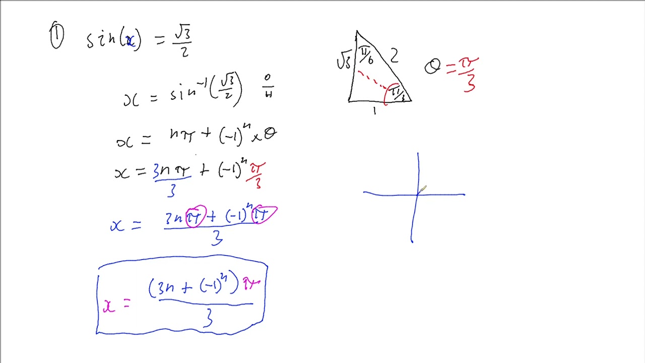 General Solution of Trigonometric Equations Examples