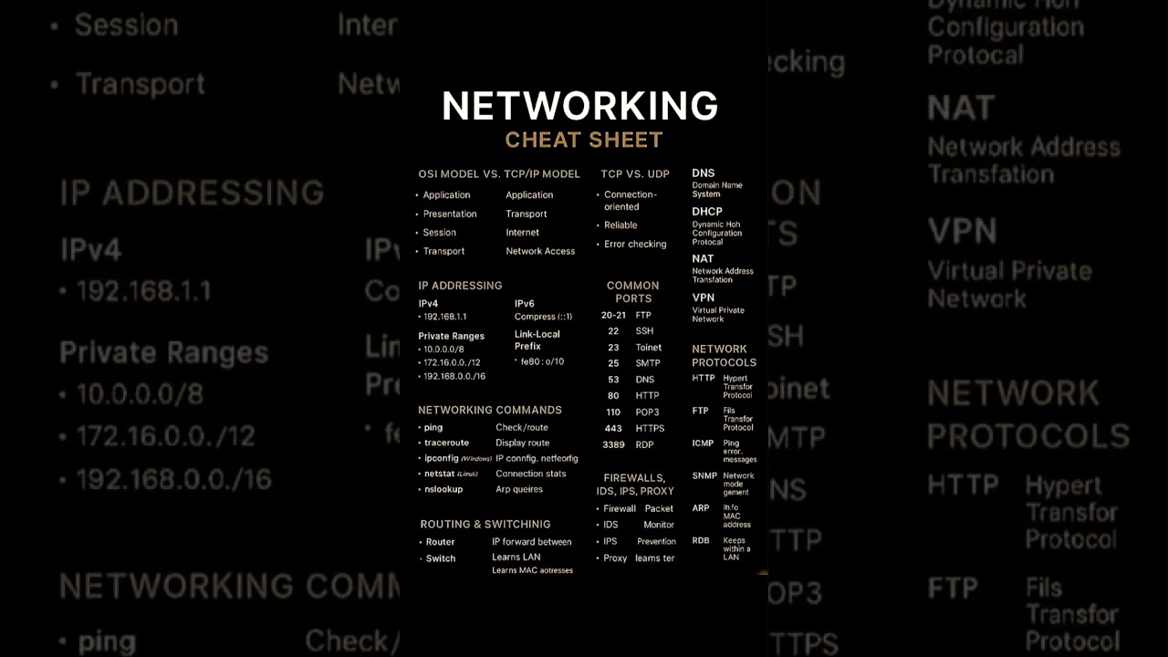 🔌 Networking Cheat Sheet – Quick Guide for Beginners & Pros! 🌐