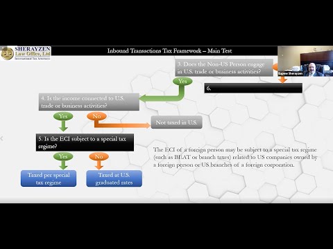 Effectively Connected Income: Introduction | US International Tax Lawyer & Attorney