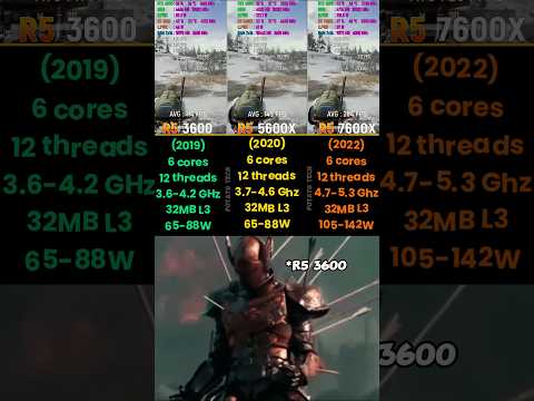 Ryzen 5 3600 vs Ryzen 5 5600X vs Ryzen 5 7600X #cpu #benchmark #gaming