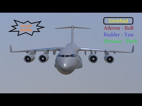 Aircraft YAW ROLL PITCH Explained Simply