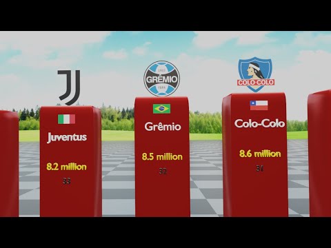 The 100 CLUBS with the MOST FANS in the WORLD